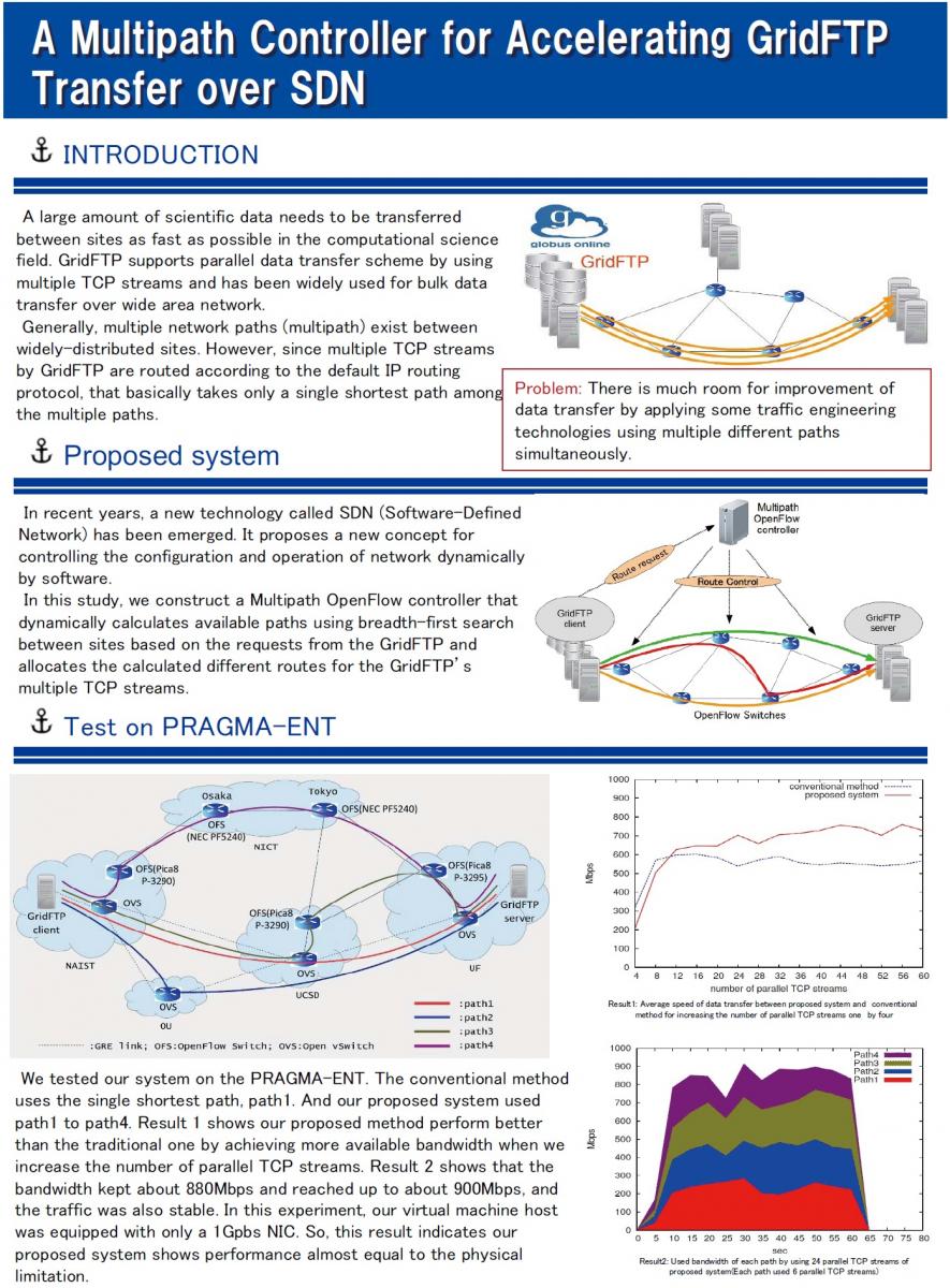 A Multipath Controller for Accelerating GridFTP Transfer over SDN | SDLab at NAIST
