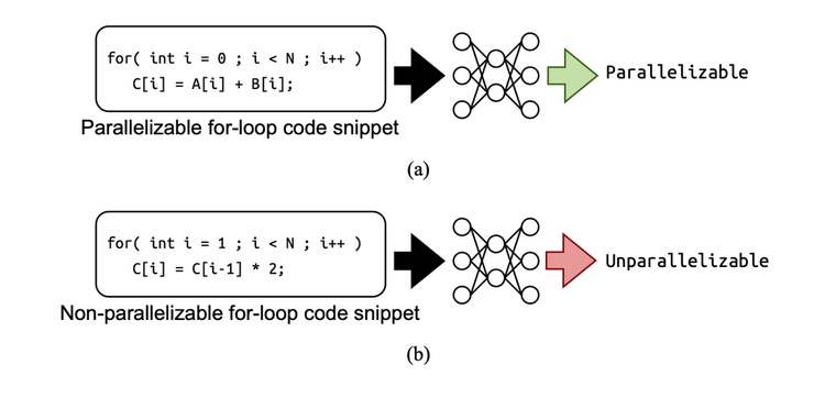 A Study on Automatic Parallelization with OpenMP using Large Language Model | SDLab at NAIST